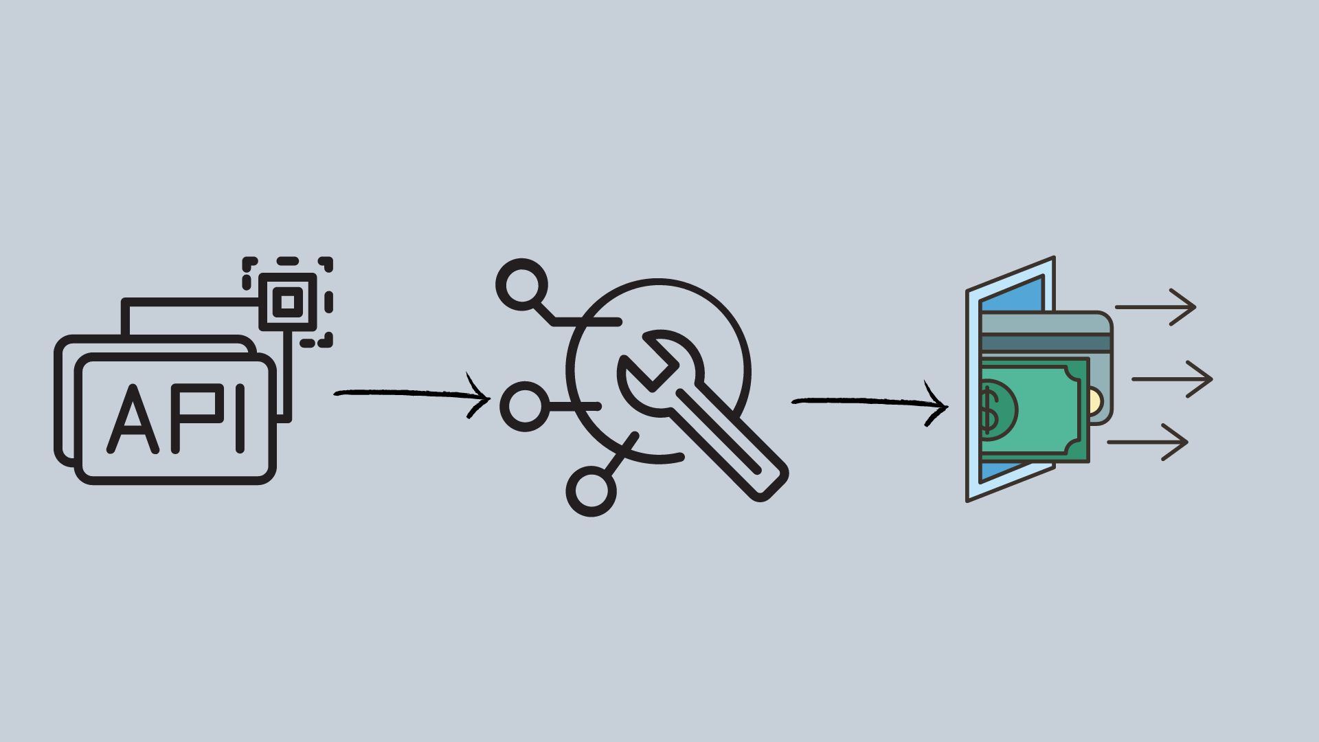 Api Monetization Using An Api Management And A Billing Provider 3295