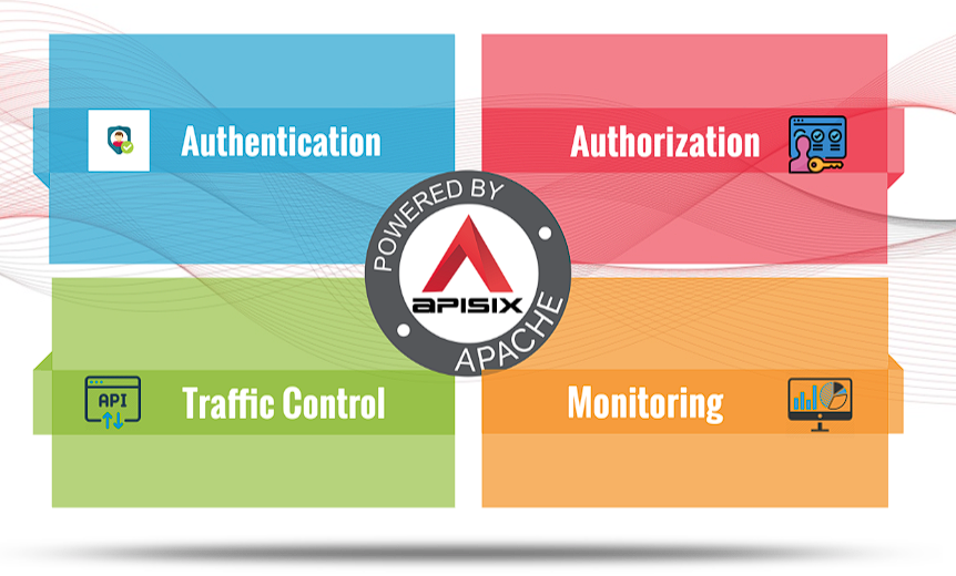 Api Monetization Using An Api Management And A Billing Provider Apache Apisix® Cloud Native