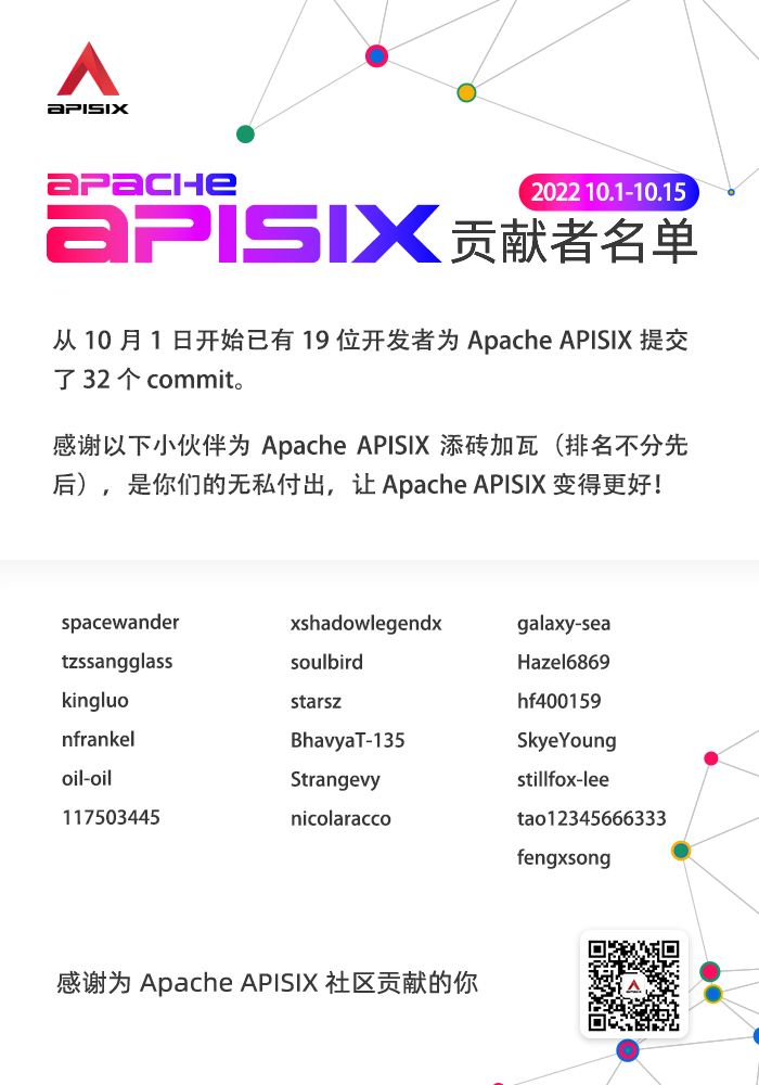 社区双周报 (10.1 - 10.15) | Apache APISIX® -- Cloud-Native API Gateway and AI Gateway