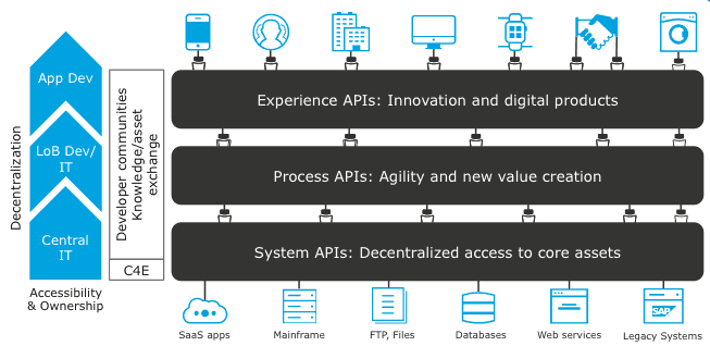 10 most common use cases of an API Gateway | Apache APISIX® -- Cloud-Native API Gateway and AI ...
