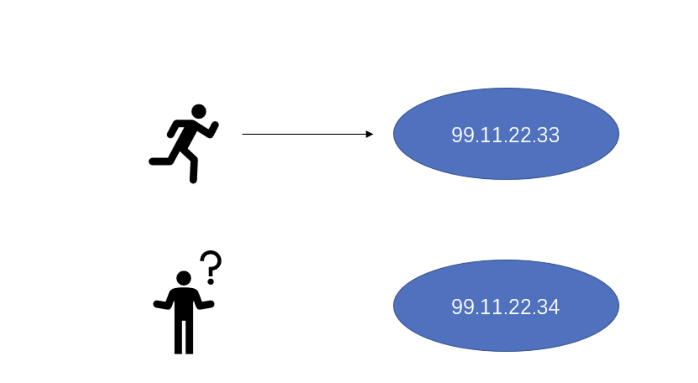 微服务中的服务发现是什么 Apache Apisix® Cloud Native Api Gateway And Ai Gateway 2841