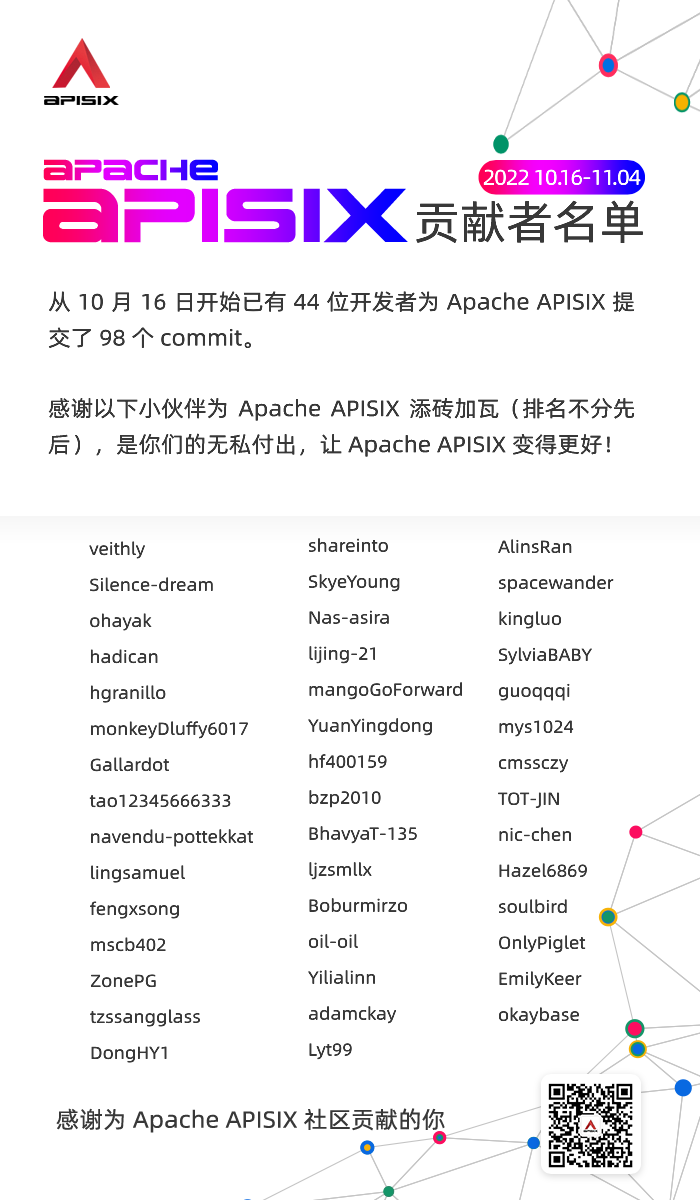 社区双周报 (10.16 - 11.4) | Apache APISIX® -- Cloud-Native API Gateway and ...