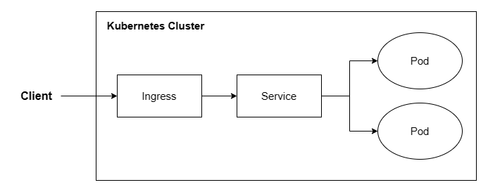 APISIX Ingress 如何支持自定义插件 | Apache APISIX® -- Cloud-Native API Gateway ... APISIX Ingress 如何支持自定义插件 | Apache APISIX® -- Cloud-Native API Gateway ...
