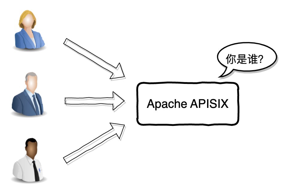 认证鉴权对于 API 网关的重要性 | Apache APISIX® -- Cloud-Native API Gateway and AI Gateway
