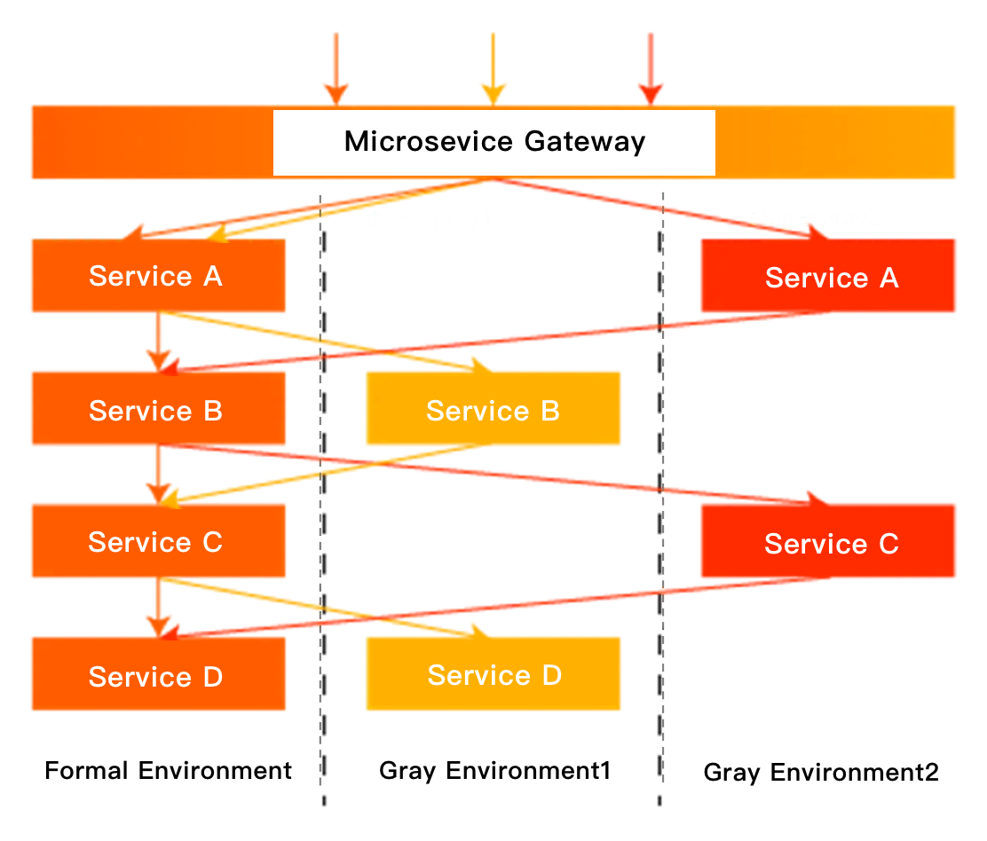 Implementation Of Canary Release Solution Based On Apache Apisix Apache Apisix® Cloud