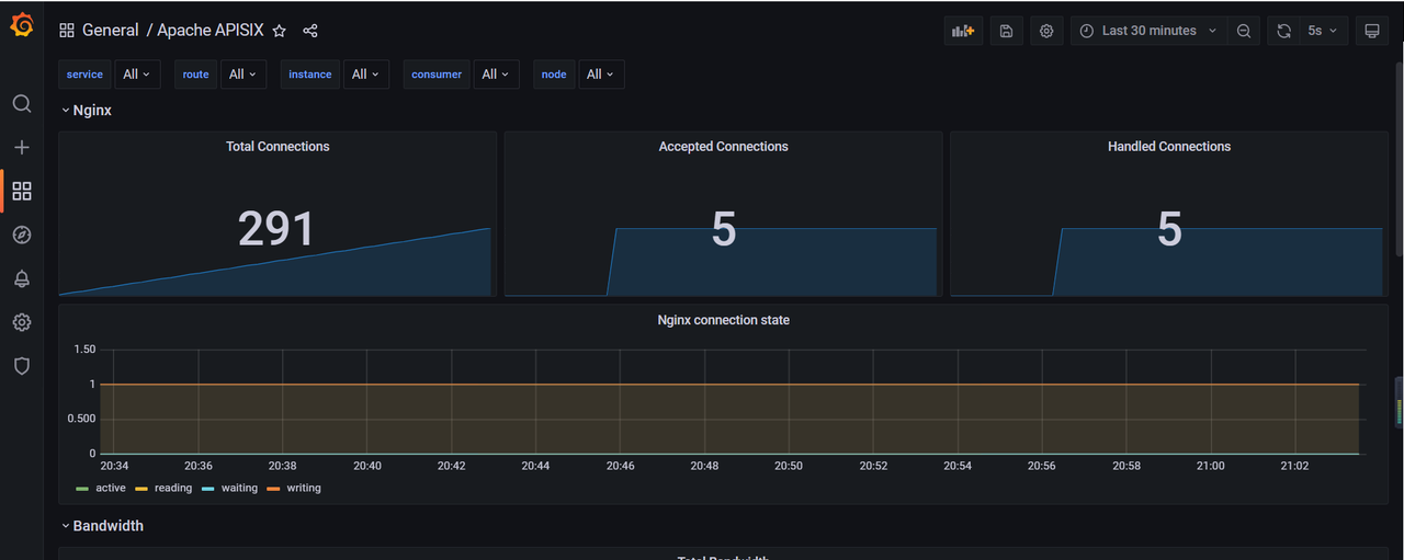 使用 Prometheus 监控云原生 Api 网关 Apisix Apache Apisix® Cloud Native Api Gateway And Ai Gateway