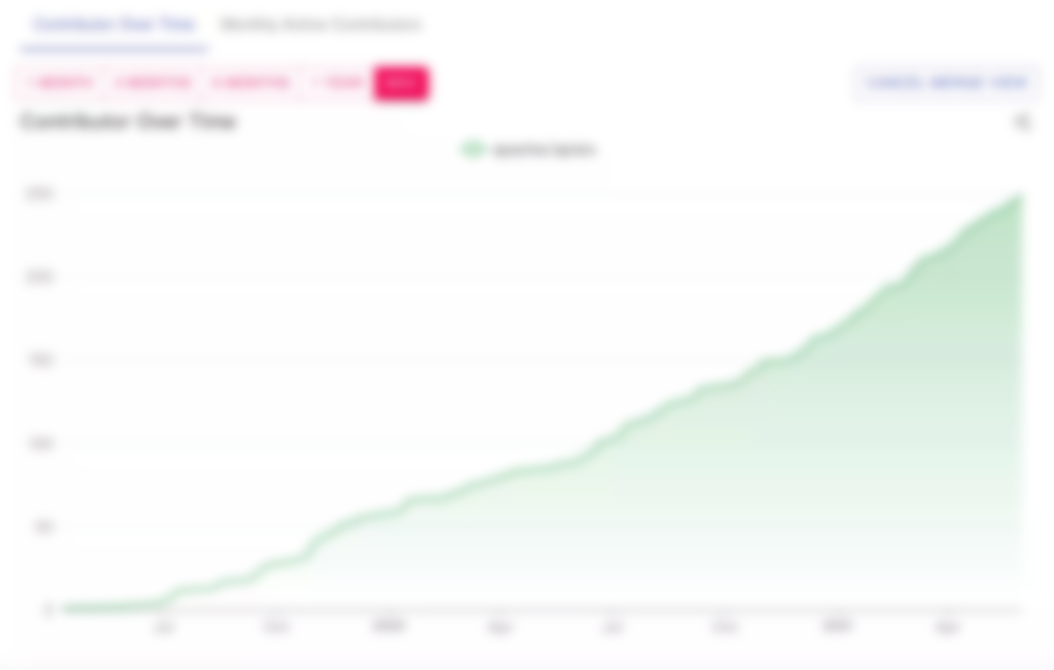 Apache APISIX Open Source 2 Year Anniversary! | Apache APISIX® -- Cloud-Native API Gateway and ...