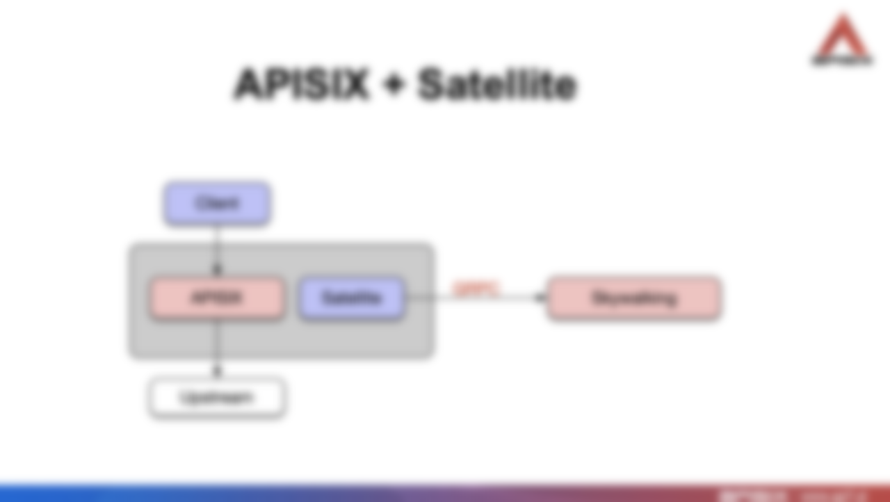 如何利用 Apache Apisx 提升 Nginx 的可观测性 Apache Apisix® Cloud Native Api Gateway And Ai Gateway
