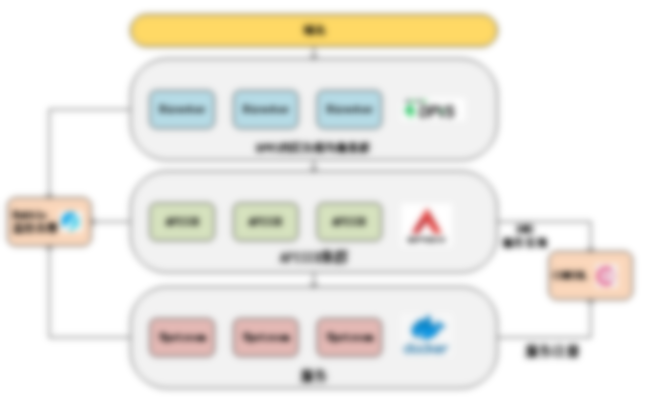 基于 Apache Apisix,爱奇艺 Api 网关的更新与落地实践 Apache Apisix® Cloud Native Api Gateway And Ai Gateway