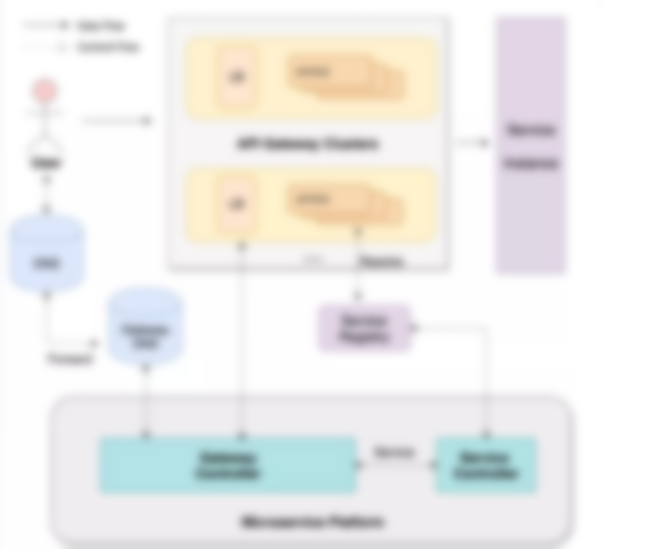 基于 Apache Apisix,爱奇艺 Api 网关的更新与落地实践 Apache Apisix® Cloud Native Api Gateway And Ai Gateway
