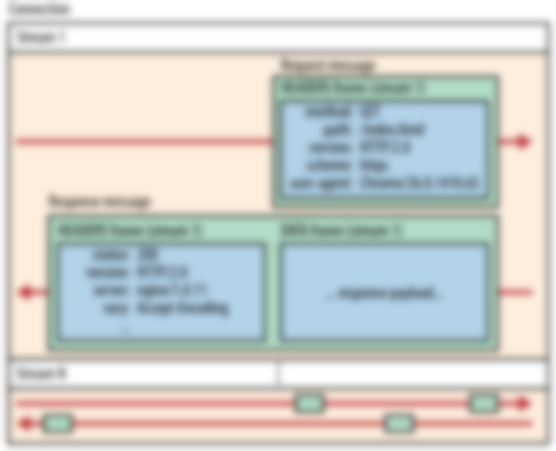 Apache Apisix 架构分析:如何动态管理 Nginx 集群? Apache Apisix® Cloud Native