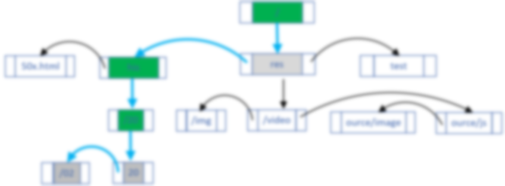 Apache Apisix 架构分析:如何动态管理 Nginx 集群? Apache Apisix® Cloud Native Api Gateway And Ai Gateway