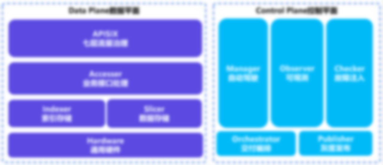 Apisix 在移动云公司的应用实践 Apache Apisix® Cloud Native Api Gateway And Ai