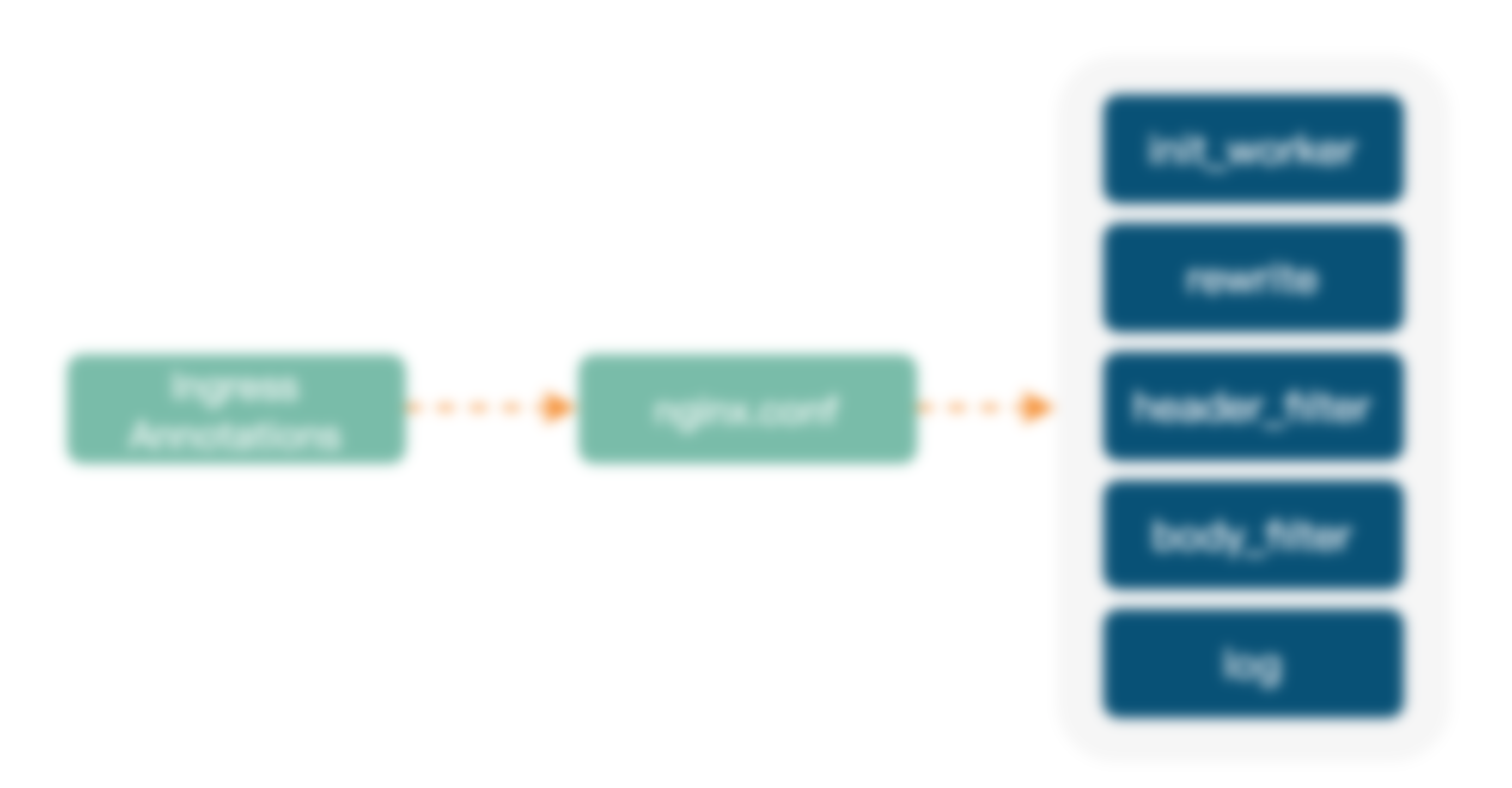 Apache APISIX Ingress 为何成为又拍云打造容器网关的新选择？ | Apache APISIX® -- Cloud ...