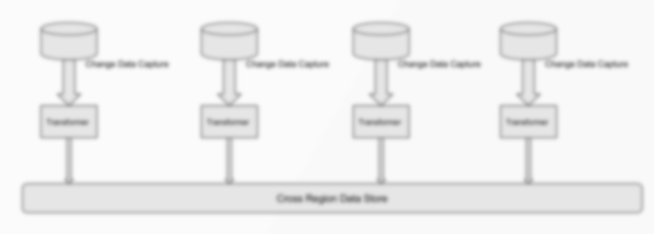 API Gateway Practice in Airwallex with APISIX | Apache APISIX® -- Cloud-Native API Gateway and ...
