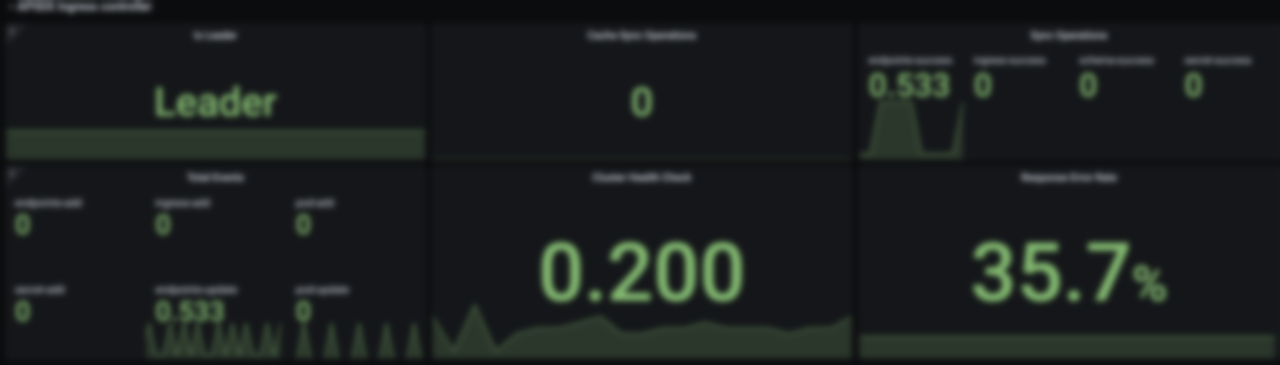 Monitor Apisix Ingress Controller With Prometheus Apache Apisix® Cloud Native Api Gateway