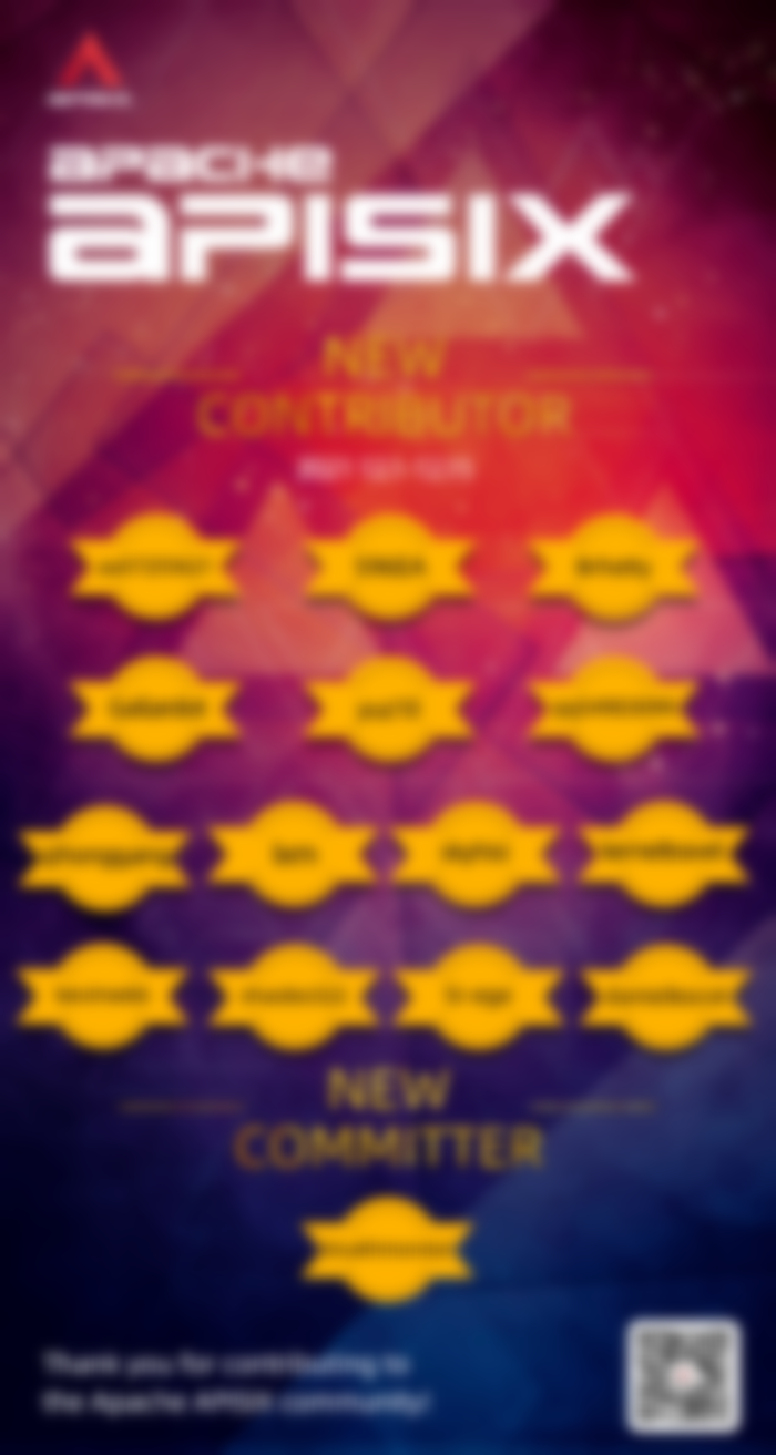 Biweekly Report Dec 1 Dec 15 Apache Apisix® Cloud Native Api Gateway And Ai Gateway