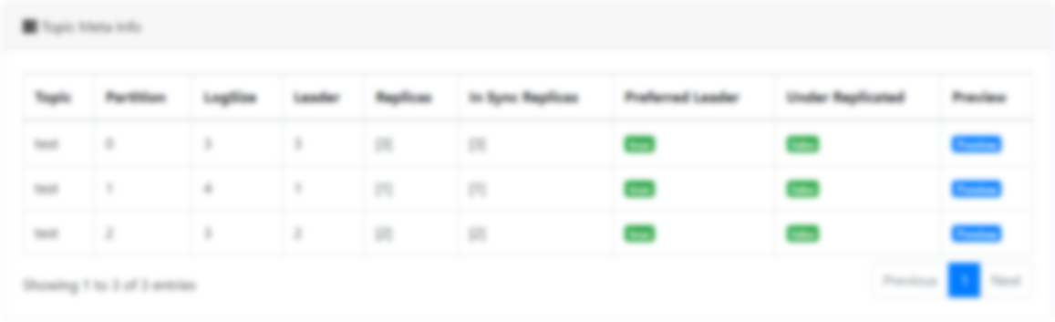 Apisix 集成 Kafka 实现高效实时日志监控 Apache Apisix® Cloud Native Api Gateway And Ai Gateway