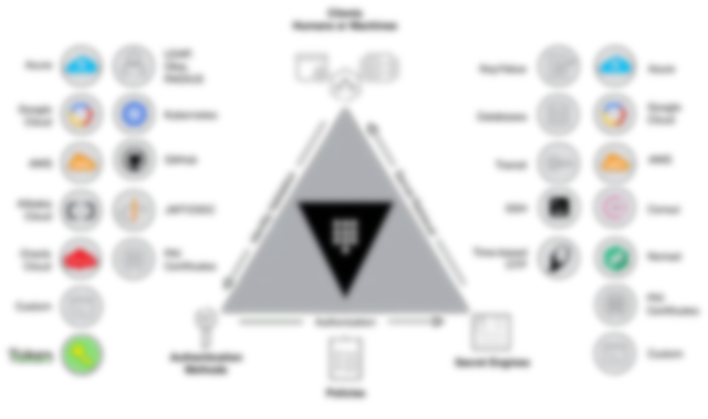 Apache Apisix 集成 Hashicorp Vault，生态系统再添一员 Apache Apisix® Cloud Native Api Gateway And Ai 