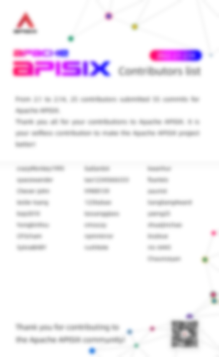 Biweekly Report (Feb 1 - Feb 14) | Apache APISIX® -- Cloud-Native API Gateway and AI Gateway