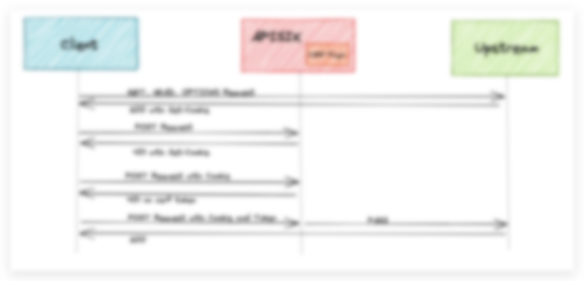 API Gateway Enhances Security by CSRF Plugin | Apache APISIX® -- Cloud-Native API Gateway and AI ...