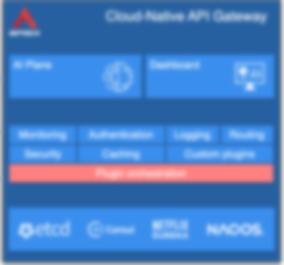 Nacos 在 Api 网关中的服务发现实践 Apache Apisix® Cloud Native Api Gateway And Ai Gateway