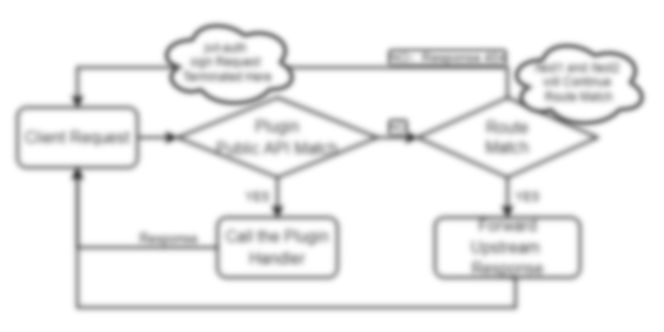 Api Gateway Apache Apisix Provides Enhancements On Api Management Apache Apisix® Cloud