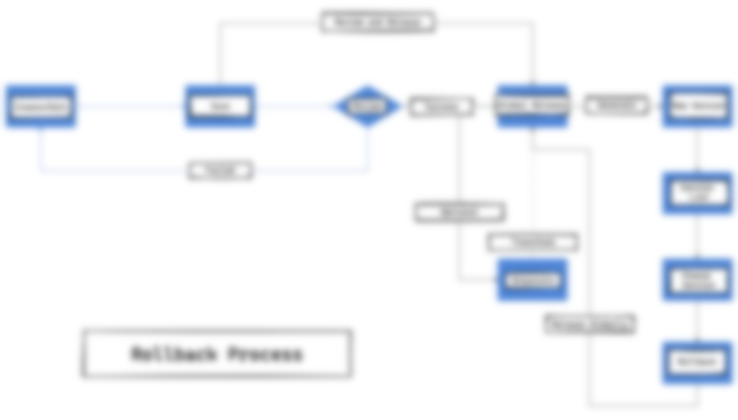 The Road to Customized Development of Sina Weibo API Gateway | Apache ...