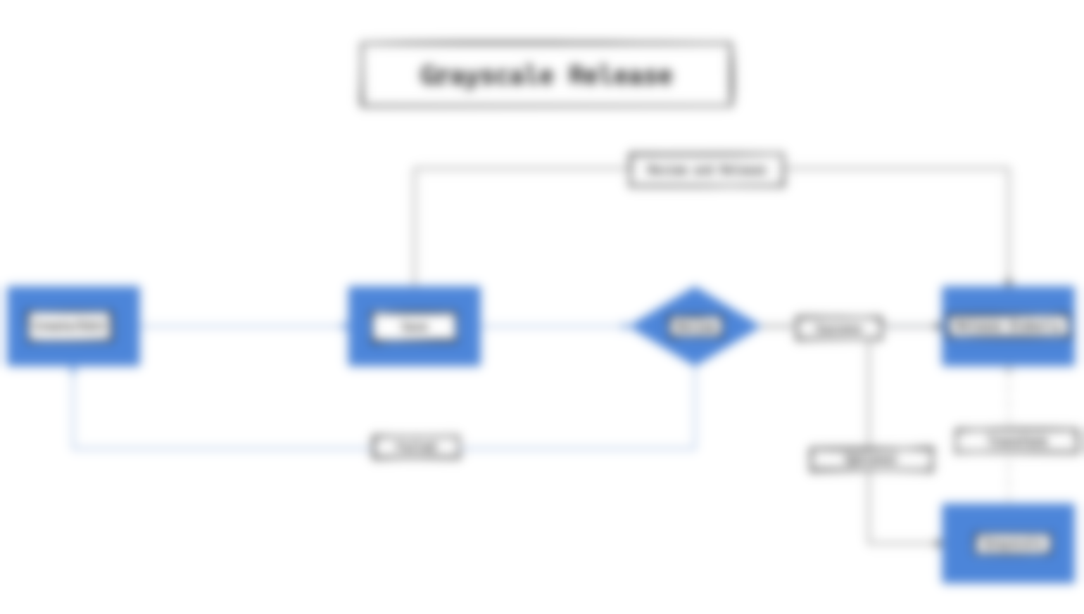 The Road to Customized Development of Sina Weibo API Gateway | Apache ...