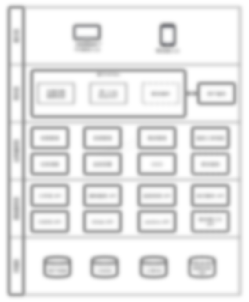 基于 Apache Apisix 的自动化运维平台 Apache Apisix® Cloud Native Api Gateway And Ai Gateway