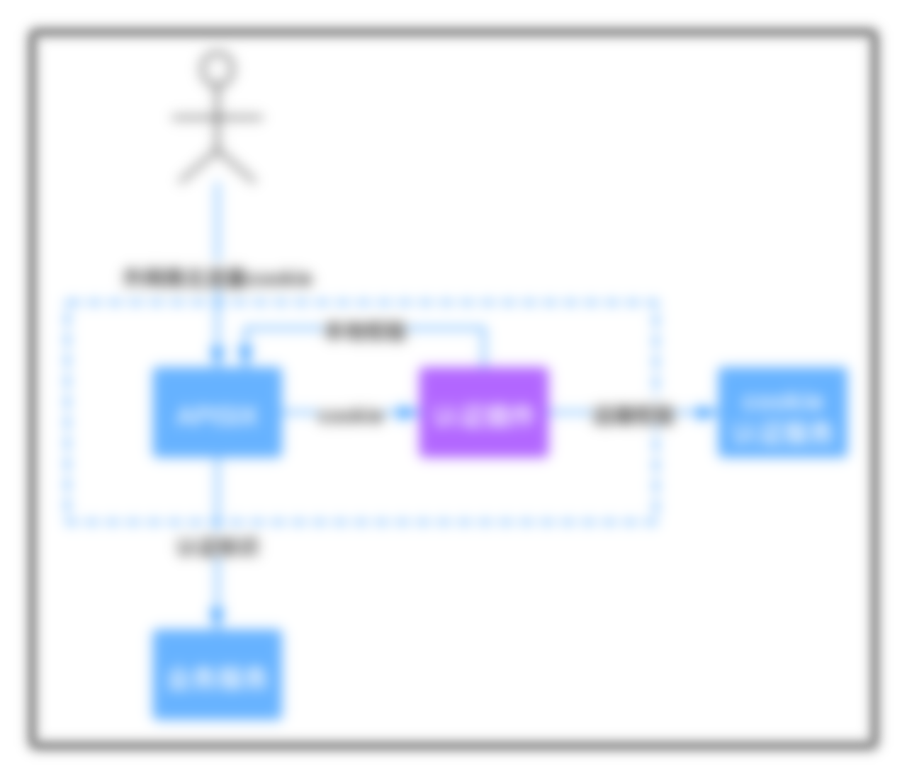 Apisix 助力中东社交软件，实现本地化部署 Apache Apisix® Cloud Native Api Gateway And Ai Gateway