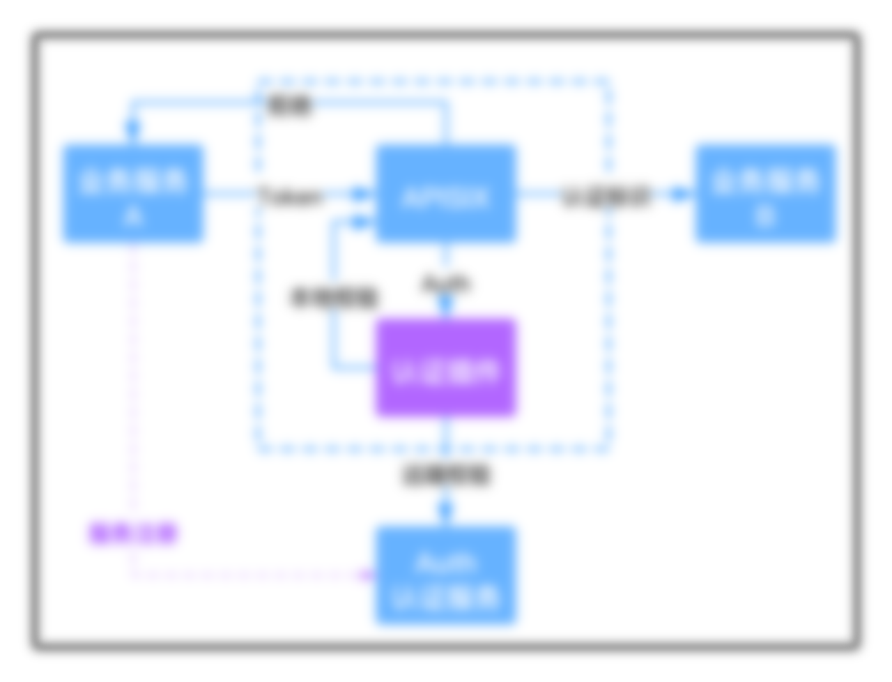 Apisix 助力中东社交软件，实现本地化部署 Apache Apisix® Cloud Native Api Gateway And Ai Gateway