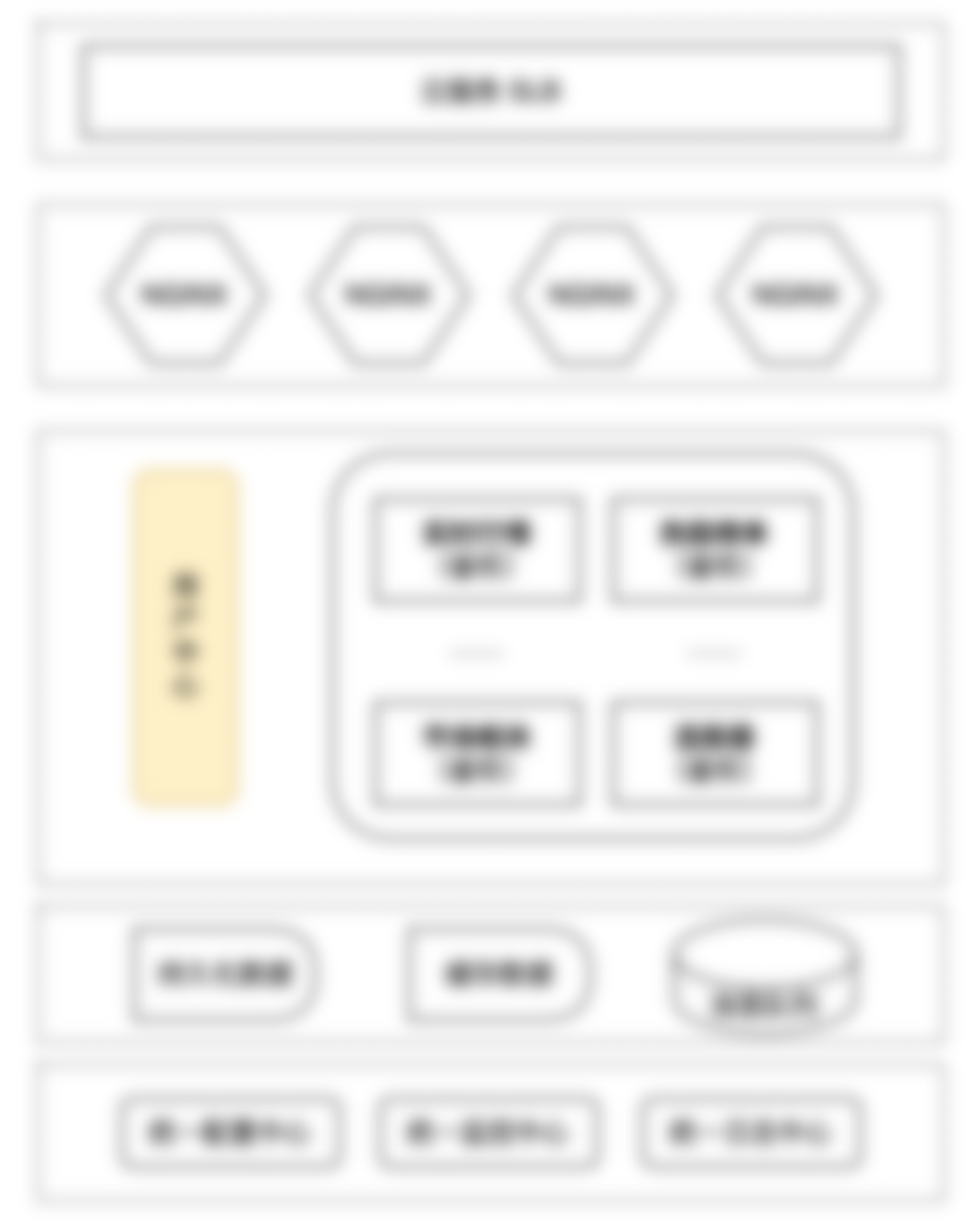 Api 网关 Apache Apisix 助力雪球双活架构演进 Apache Apisix® Cloud Native Api Gateway And Ai Gateway