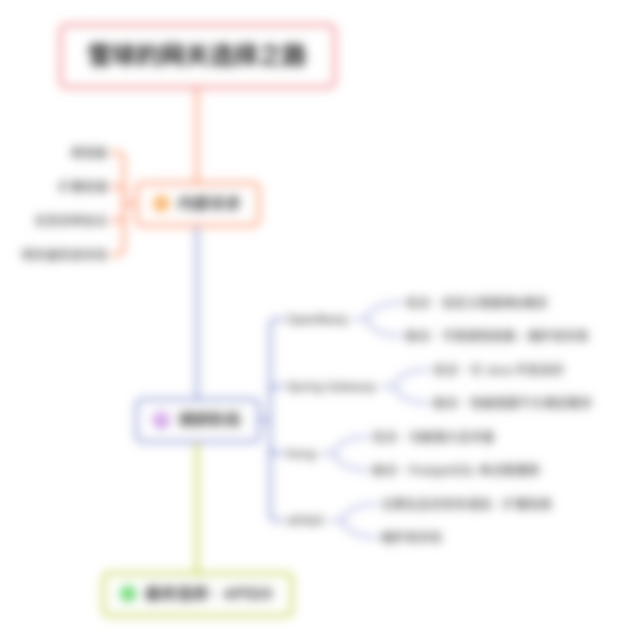 Api 网关 Apache Apisix 助力雪球双活架构演进 Apache Apisix® Cloud Native Api Gateway And Ai Gateway