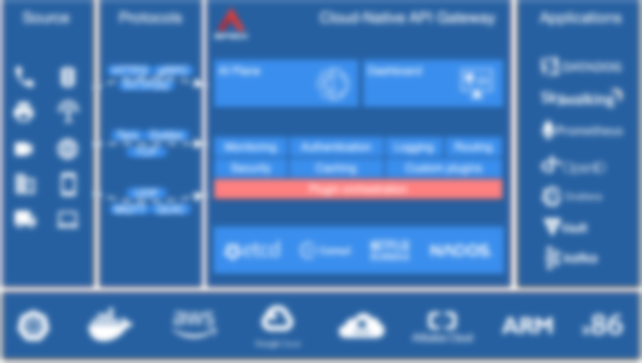 Api 网关 Apache Apisix 助力雪球双活架构演进 Apache Apisix® Cloud Native Api Gateway And Ai Gateway