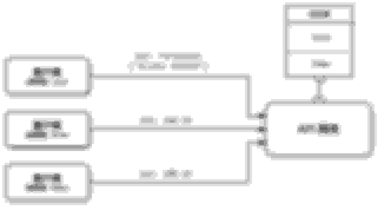 认证鉴权对于 Api 网关的重要性 Apache Apisix® Cloud Native Api Gateway And Ai Gateway