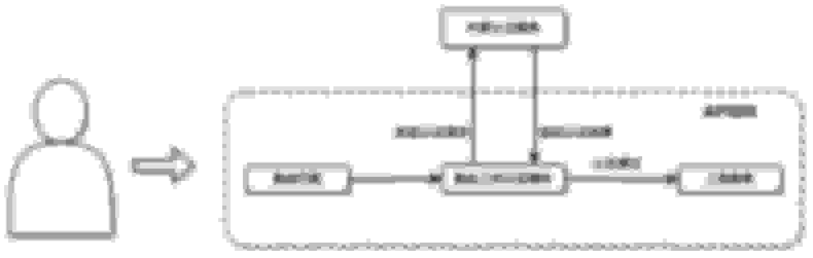 认证鉴权对于 Api 网关的重要性 Apache Apisix® Cloud Native Api Gateway And Ai Gateway