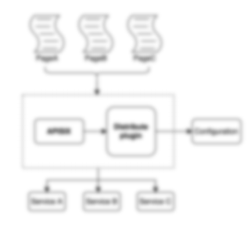 Practice of localized application with API gateway in the Middle East ...