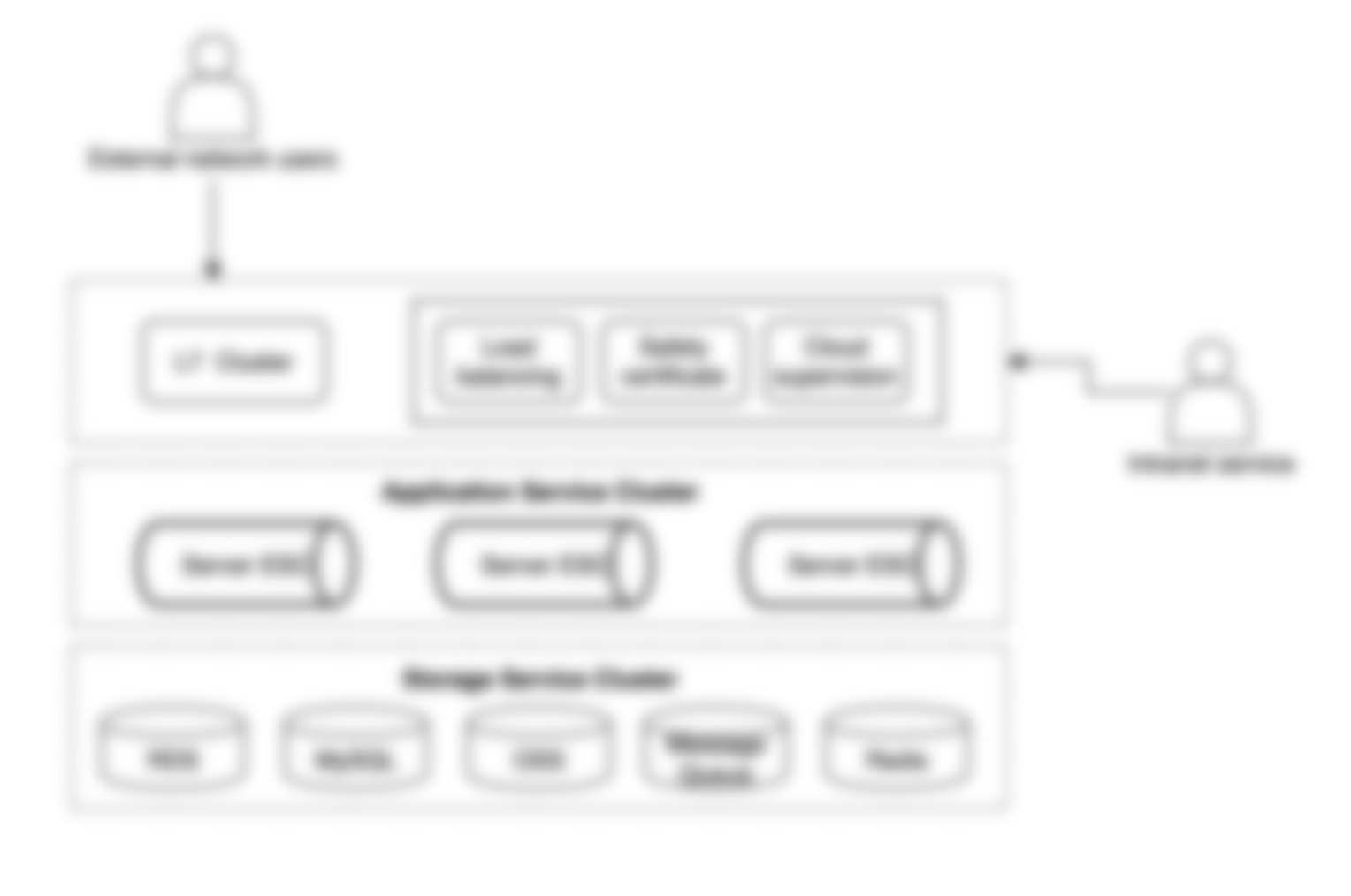 Practice of localized application with API gateway in the Middle East | Apache APISIX® -- Cloud ...