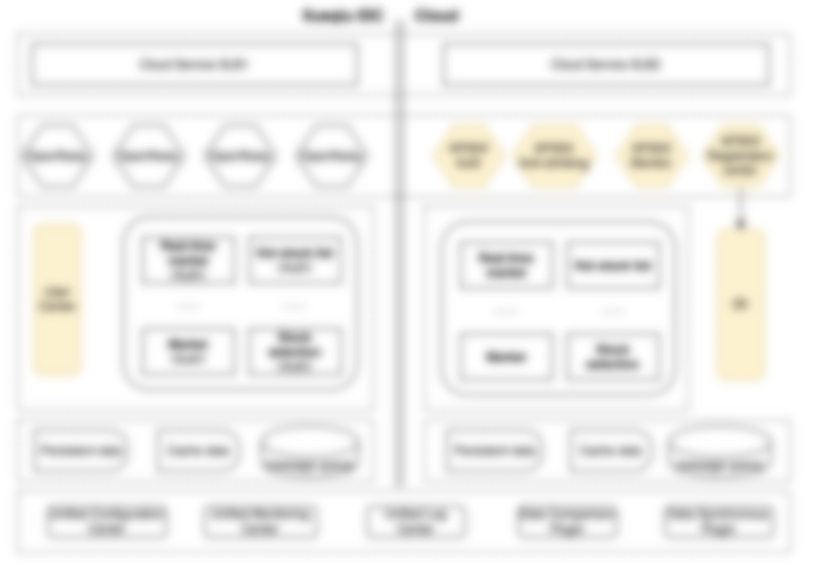 Architecture Evolution Of Investment Platforms With Api Gateway Apache Apisix® Cloud Native