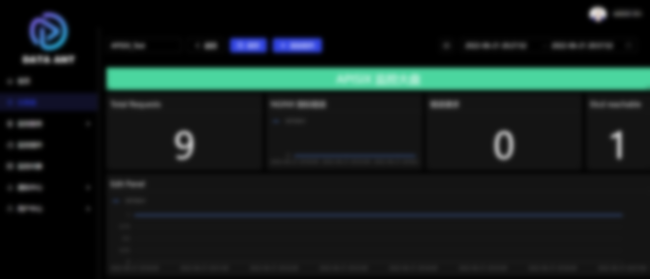 How To Monitor Apache Apisix With Dataant Apache Apisix® Cloud Native Api Gateway 2402