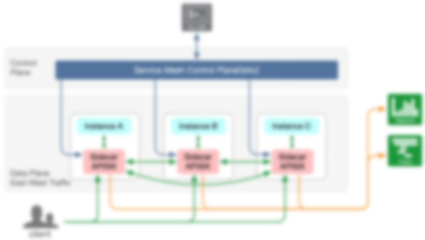 有了 Nginx 和 Kong,为什么还需要 Apache Apisix? Apache Apisix® Cloud Native Api Gateway And Ai Gateway