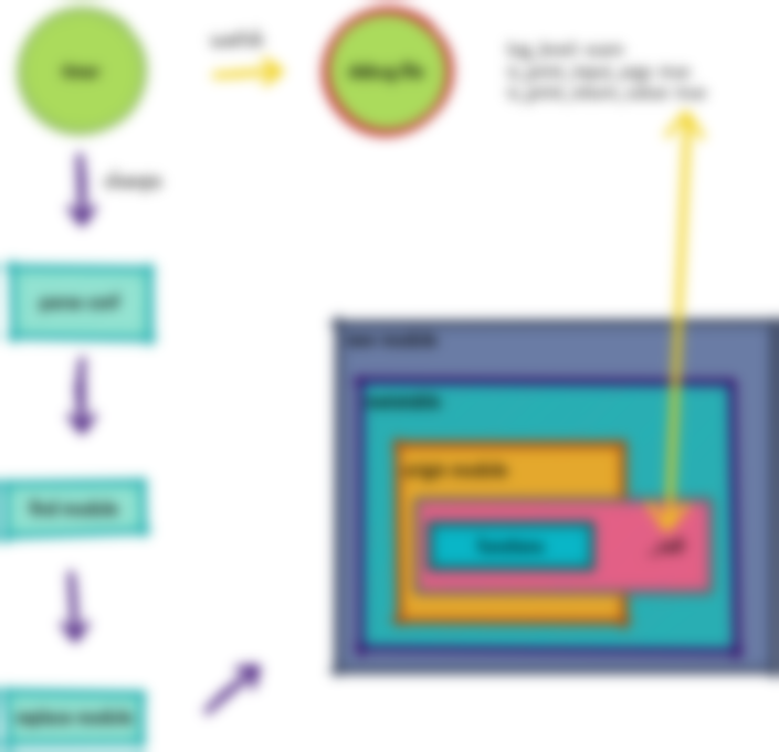 Apache Apisix 运行时动态调试功能详解 Apache Apisix® Cloud Native Api Gateway And Ai Gateway