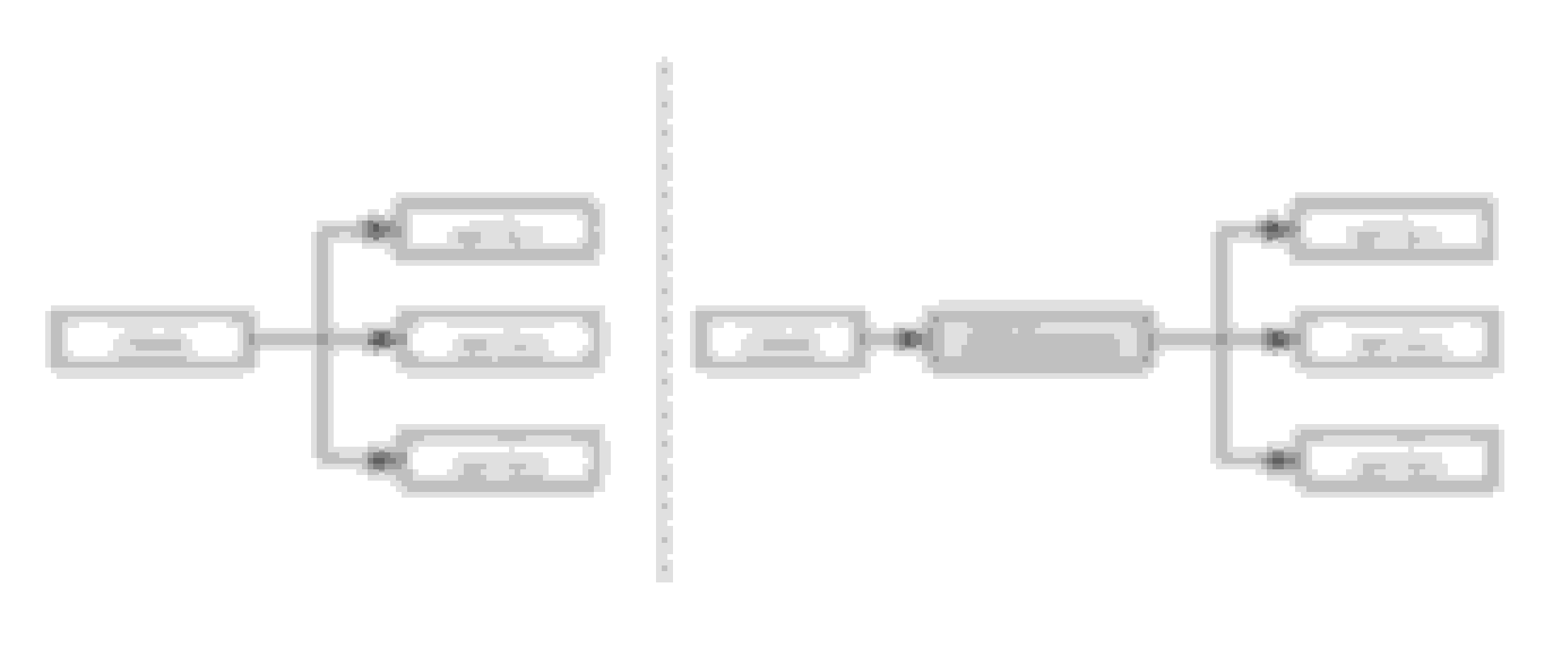 Why Do Microservices Need An Api Gateway Apache Apisix® Cloud Native Api Gateway And Ai Gateway
