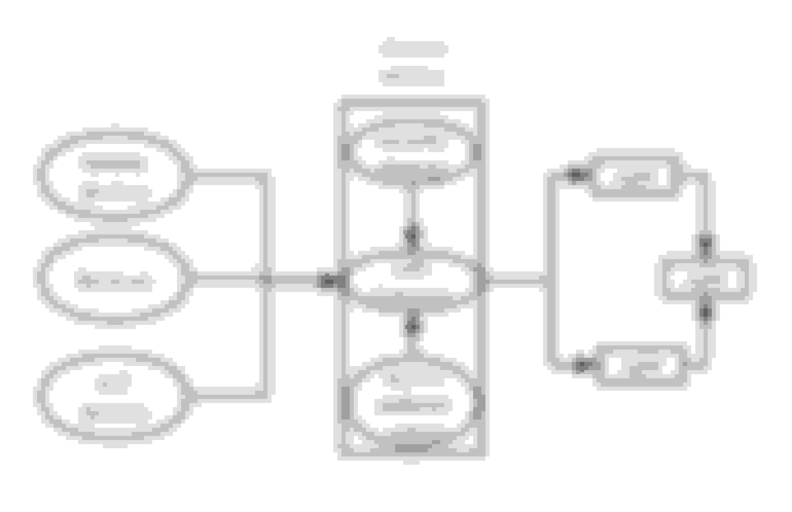 Why Do Microservices Need An Api Gateway Apache Apisix® Cloud Native Api Gateway And Ai Gateway 0120