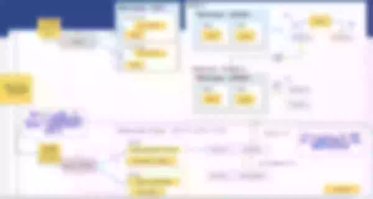 分布式网关 Apisix 在大规模视频类业务中的落地实践 Apache Apisix® Cloud Native Api Gateway And Ai Gateway