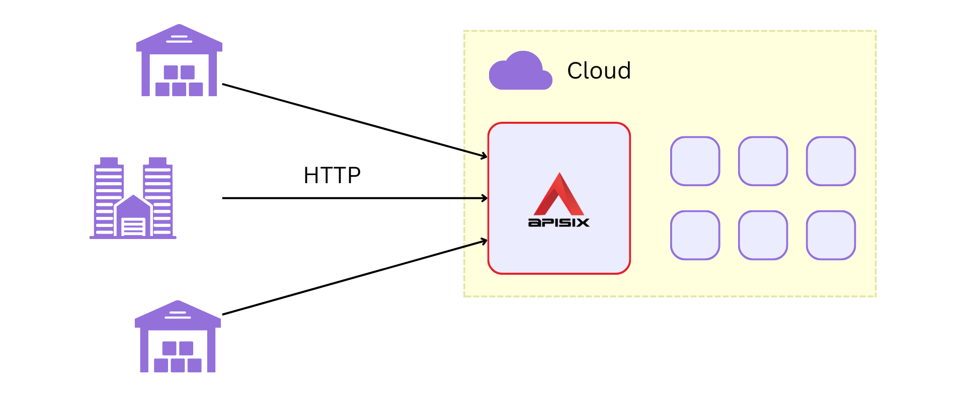 Connecting Iot Devices To The Cloud With Apisix Mqtt Proxy Apache Apisix® Cloud Native Api 0561