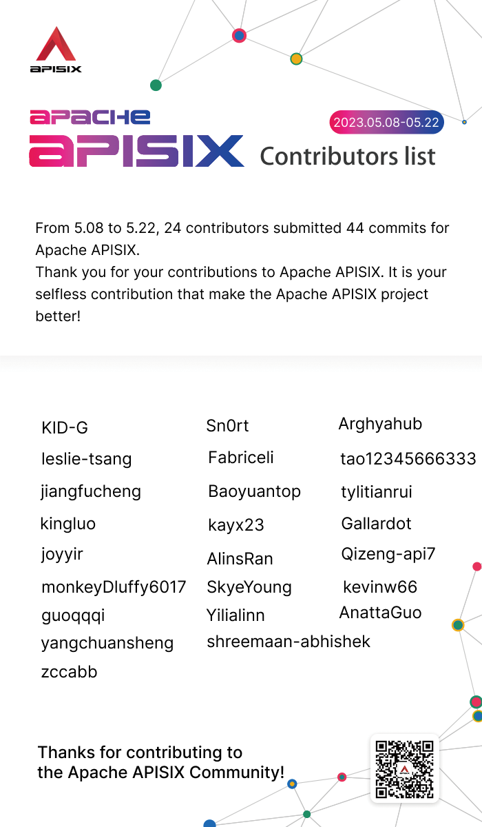 Biweekly Report (May 08 - May 22) | Apache APISIX® -- Cloud-Native API Gateway and AI Gateway