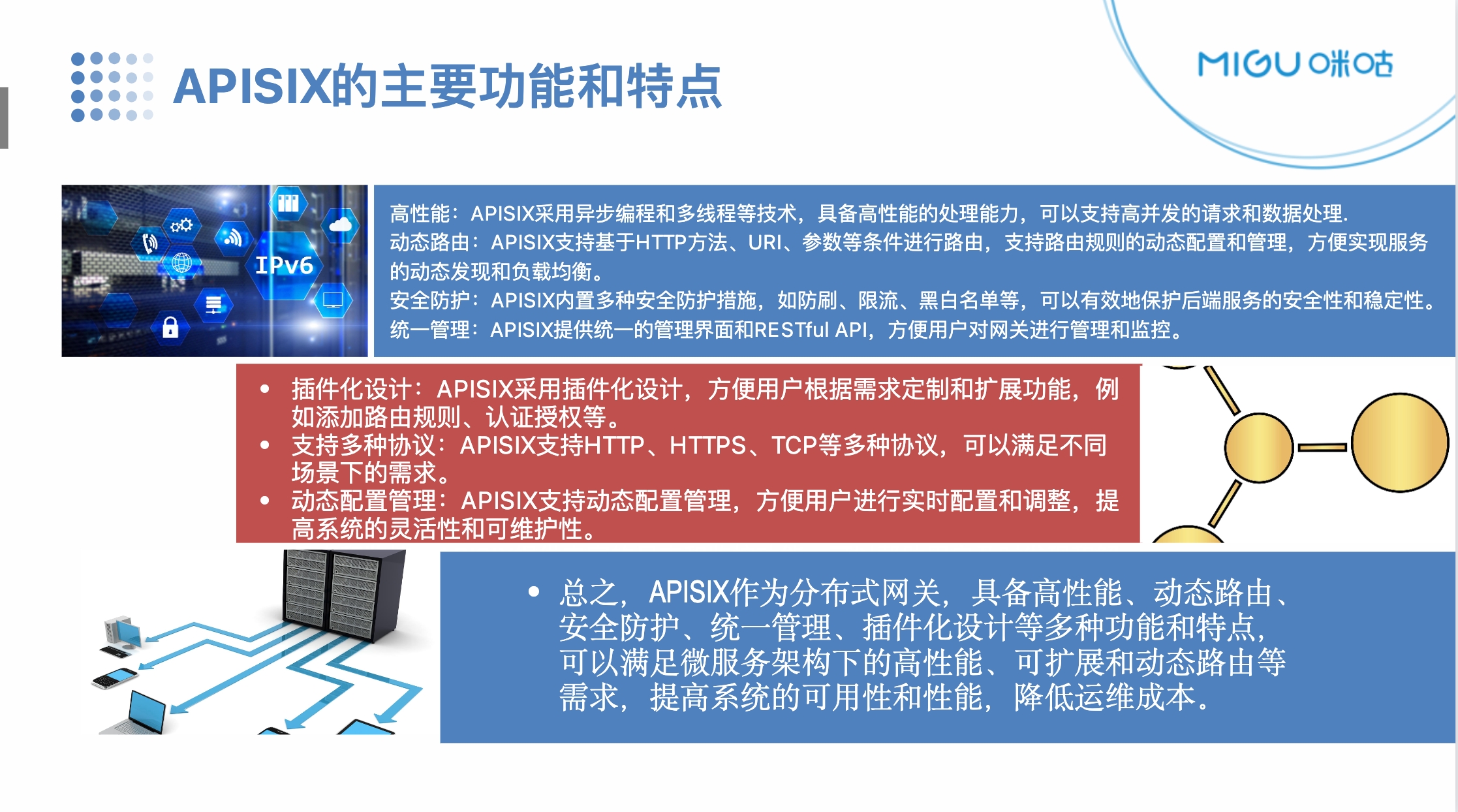 分布式网关 APISIX 在大规模视频类业务中的落地实践 | Apache APISIX® -- Cloud-Native API Gateway and AI Gateway