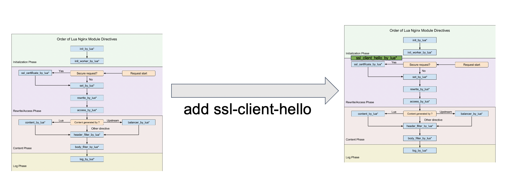 Enhancing Security and Performance: DataVisor's Dynamic Use of APISIX | Apache APISIX® -- Cloud ...